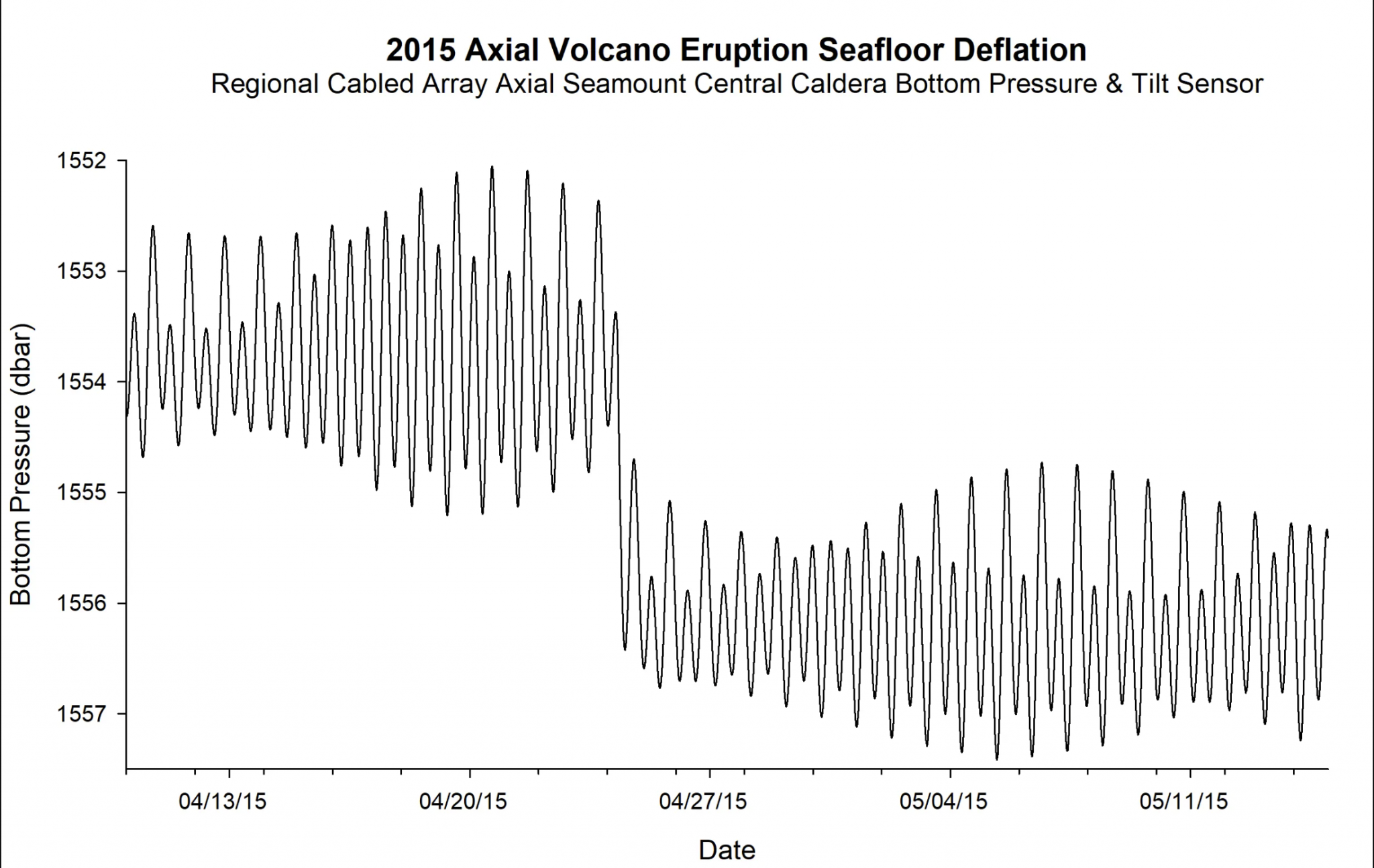 Auditory Displays - Accessible Oceans