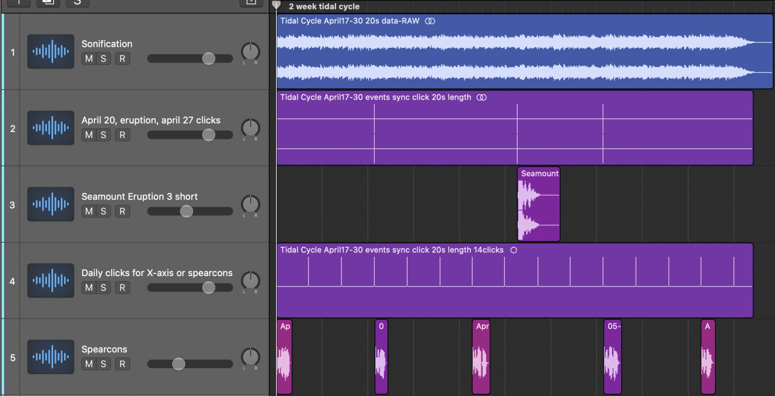 Sonification Click Track for Media Synchronization (Part Two ...